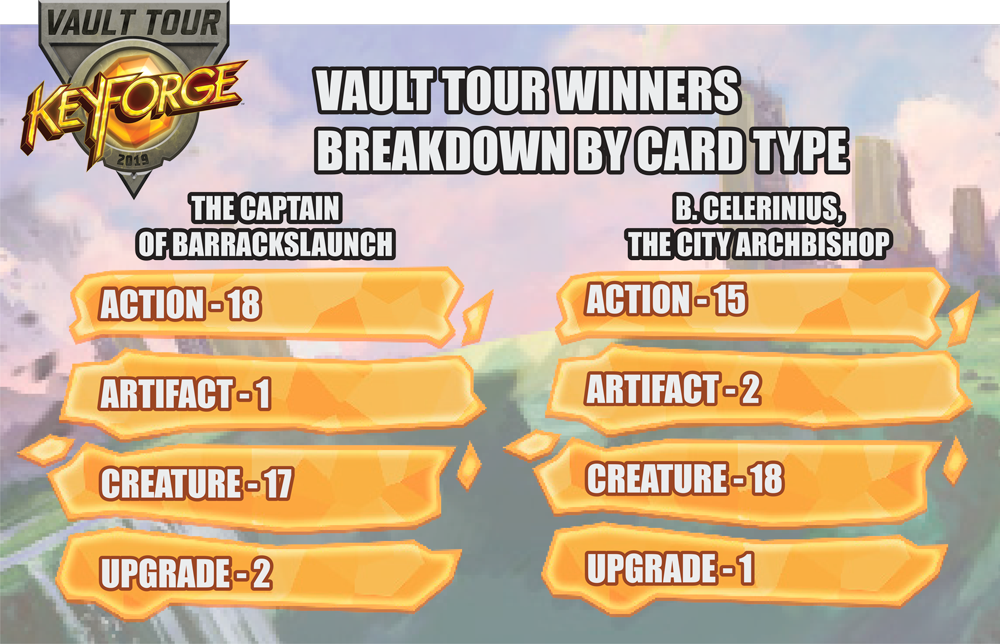 What Is a KeyForge Metagame? – Miniature Gaming Guide