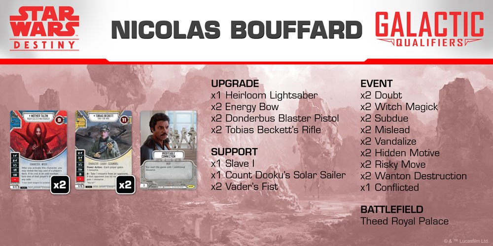 The Conflicts in Toronto – Miniature Gaming Guide