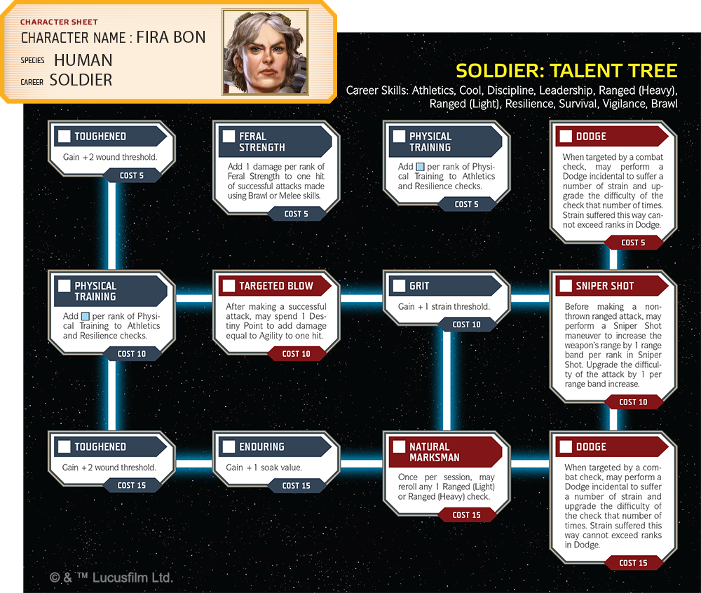 A Call for Heroes - Fantasy Flight Games