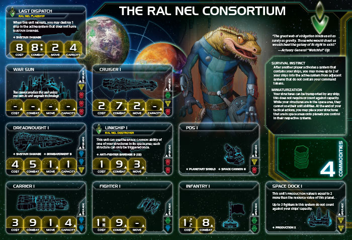 Newcomers to the Galactic Stage - Fantasy Flight Games