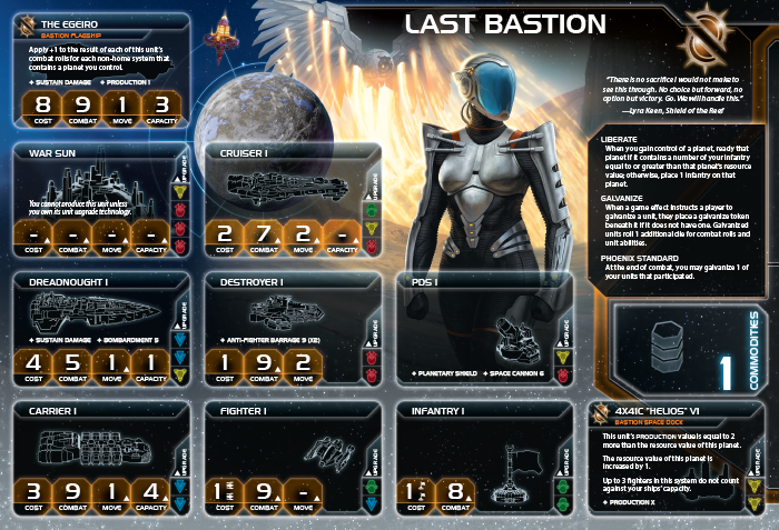 Newcomers to the Galactic Stage - Fantasy Flight Games